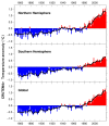 Temperature data (HadCRUT, CRUTEM,, HadCRUT5, CRUTEM5) Climatic ...