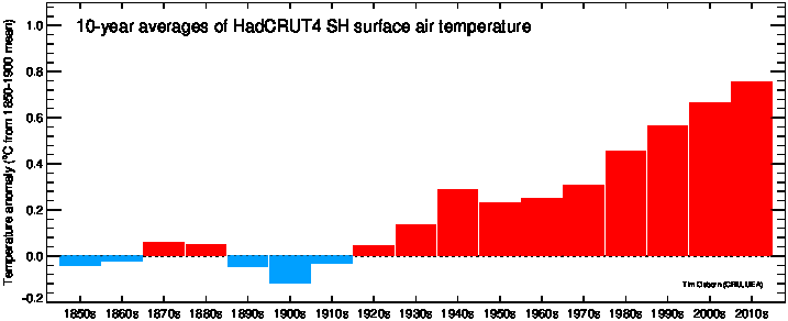 Tim Osborn: HadCRUT4 global temperature graphs